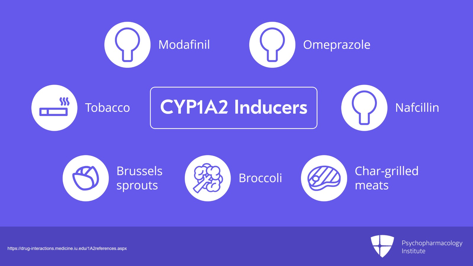 Psychopharmacology Institute